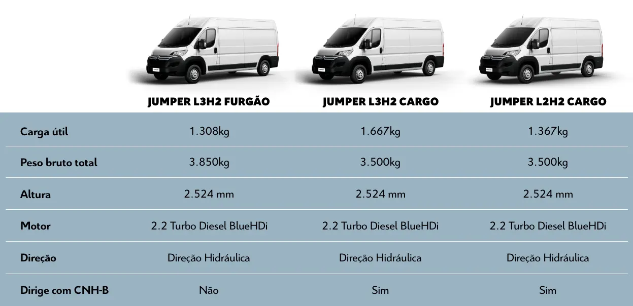 Linha Jumper | Citroën