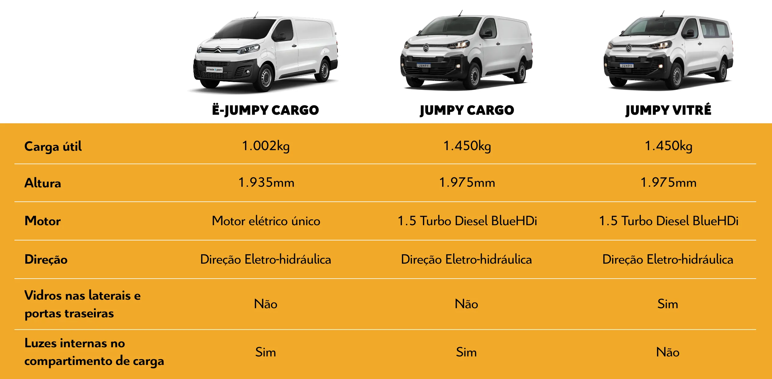 Linha Jumpy | Citroën